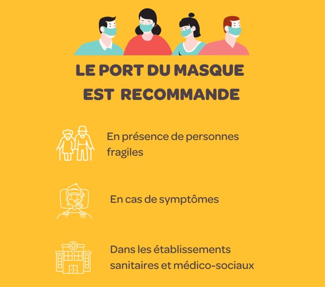 Assouplissement Des Règles Sur Le Port Du Masque Elsan